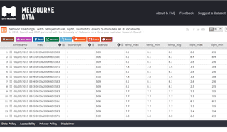 codeforaustralia.org | Real-Time Open Data Hub